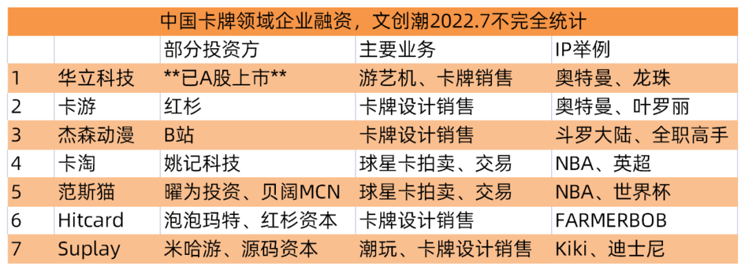 泡泡玛特投资的卡牌厂商Hitcard，获红杉注资_百科TA说