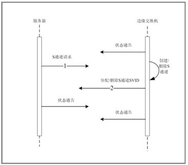 EVB（网络技术）_百度百科