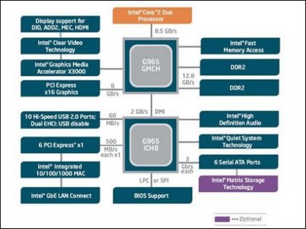 GMA X4500_百度百科