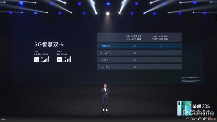 荣耀30S首发麒麟820 5G SoC，AI性能暴涨71%，跑分超6W_百科TA说