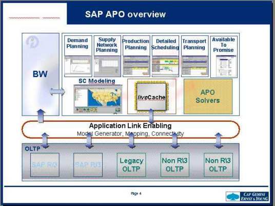 SAP APO_百度百科