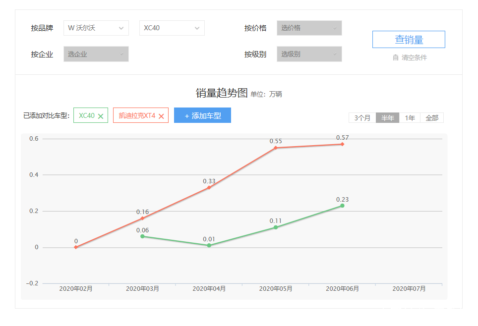 优惠五万 沃尔沃XC40和凯迪拉克XT4咋选_百科TA说