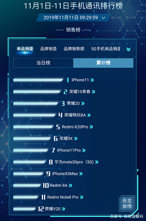 目前最便宜的麒麟980手机，最低仅1699元，但我更推荐你荣耀20！_百科TA说