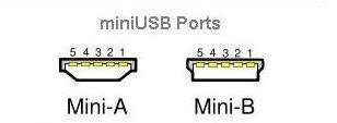Mini USB_百度百科