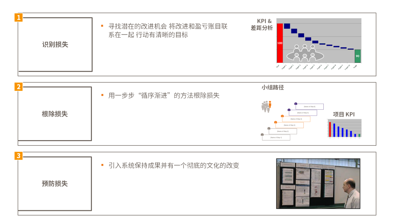 WCM（World Class Manufacturing）_百度百科