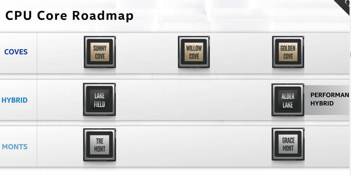 英特尔12代酷睿处理器外观曝光：10nm工艺+高性能大小核_百科TA说