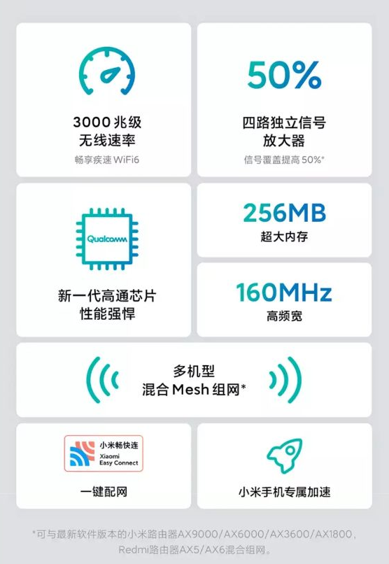 Redmi 路由器 AX3000 开启预约：支持 WiFi6 与混合 Mesh 组网_百科TA说