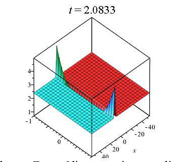 Sharma-Tasso-Oliver 方程_百度百科