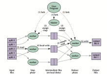 MapReduce_百度百科