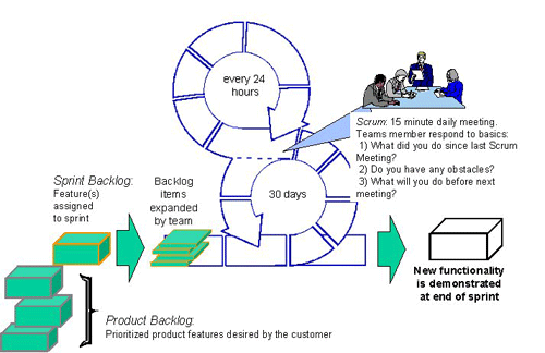 Scrum（迭代式增量软件开发过程）_百度百科