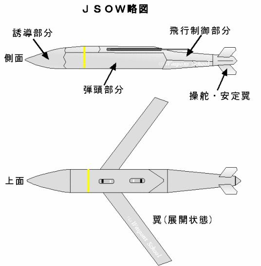 JSOW_百度百科