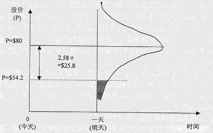 KMV模型_百度百科
