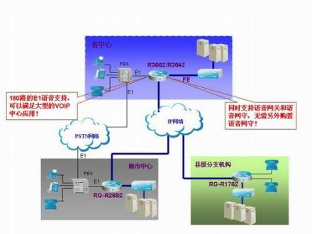 e1（电信标准）_百度百科