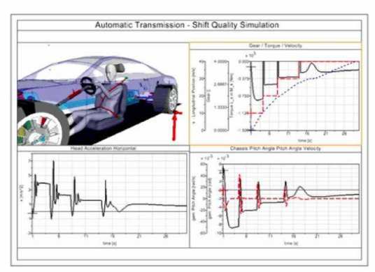 SIMPACK_百度百科
