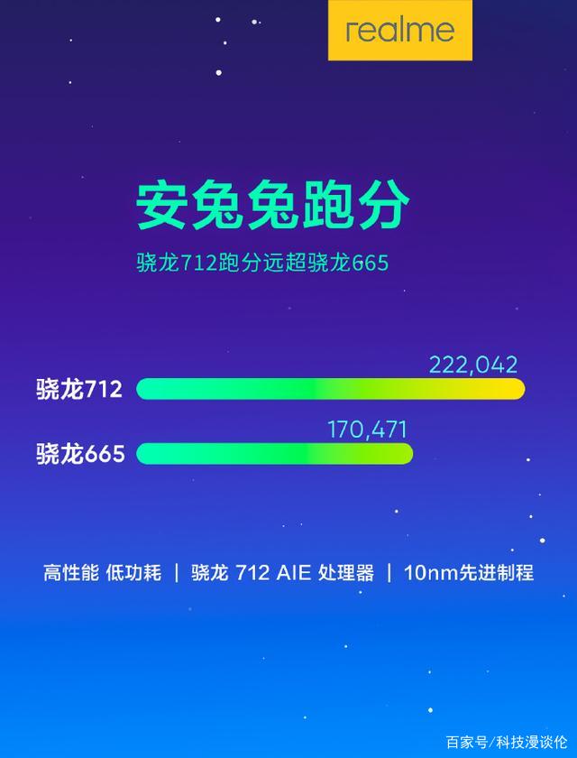 骁龙712+索尼真4800万，预算1K足够，网友：还要啥红米Note 8？_百科TA说