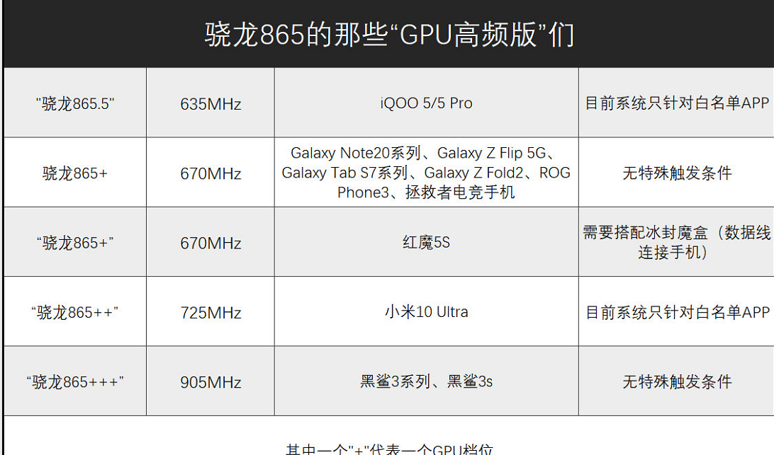 骁龙865还有新版本，CPU主频超麒麟9000，OPPO独占首发_百科TA说