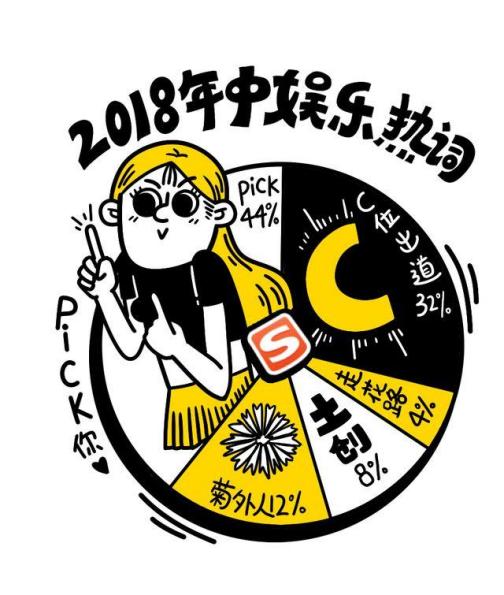 pick（网络用语）_百度百科