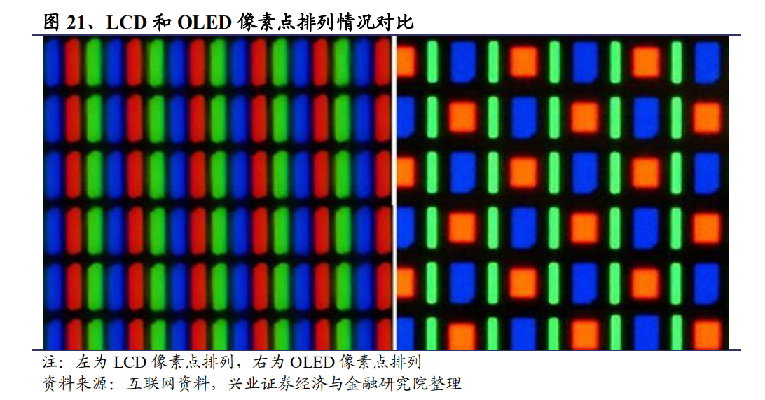 显示技术变迁：CRT绝迹，LCD主流，OLED、QLED争雄，MicroLED受宠_百科TA说