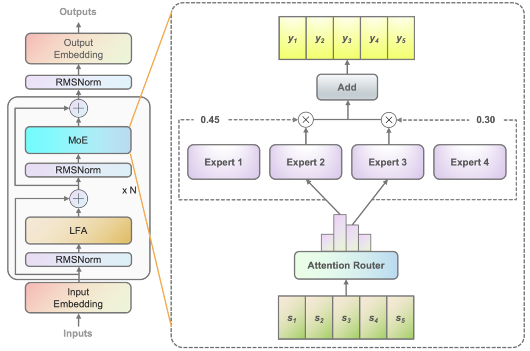 MoE大模型大火，AI厂商们在新架构上看到了什么样的未来？_百科TA说