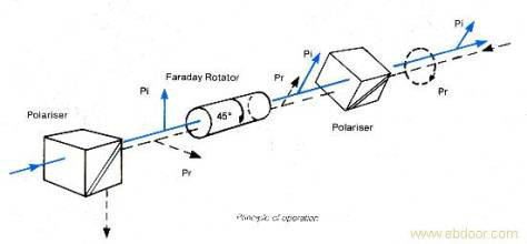 Faraday效应理论_百度百科
