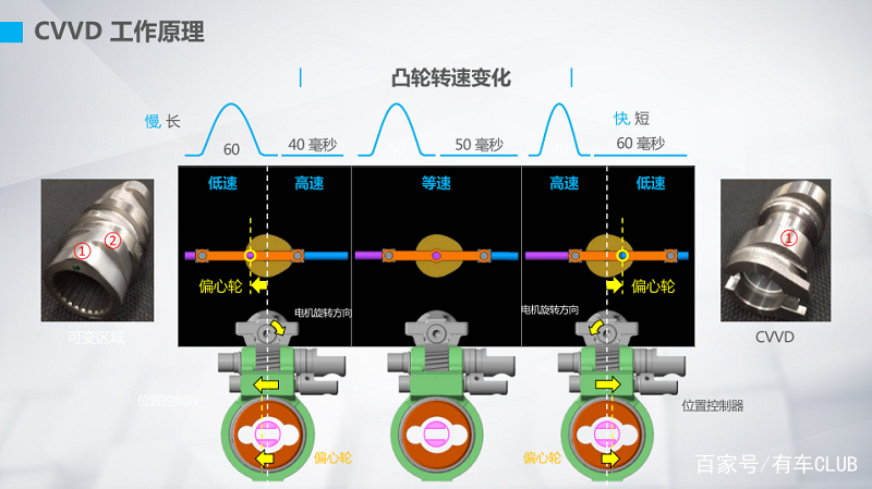 起亚K5凯酷动力解析 首创CVVD技术 堪称“内燃机终结者”_百科TA说