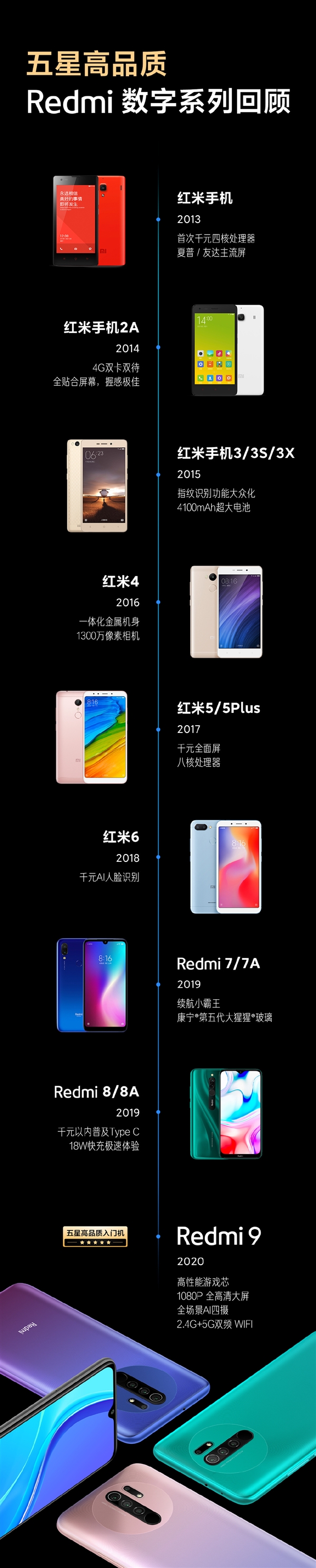 入门机标杆！一图回顾Redmi历代数字系列机型_百科TA说