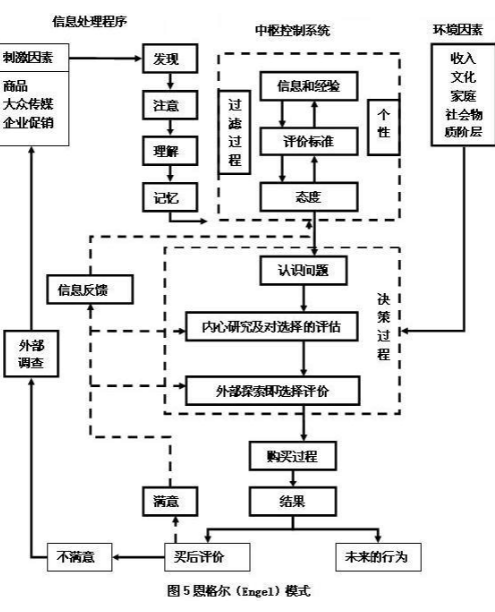 EBK模式_百度百科