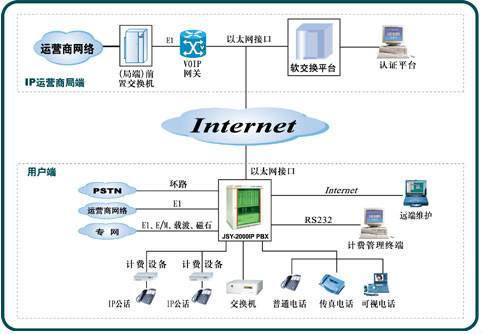 VOIP协议_百度百科