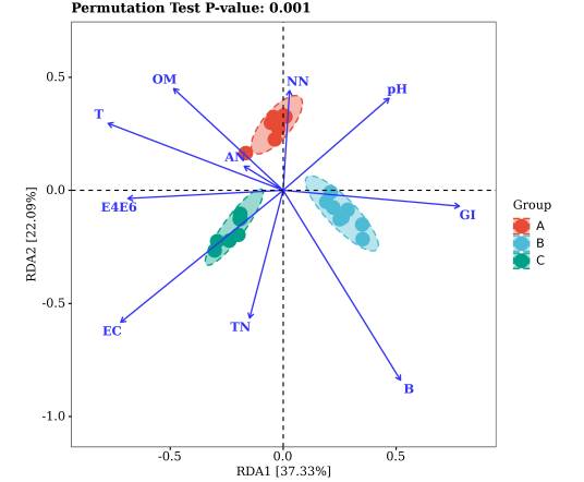 RDA（(Resources Development Administration)）_百度百科