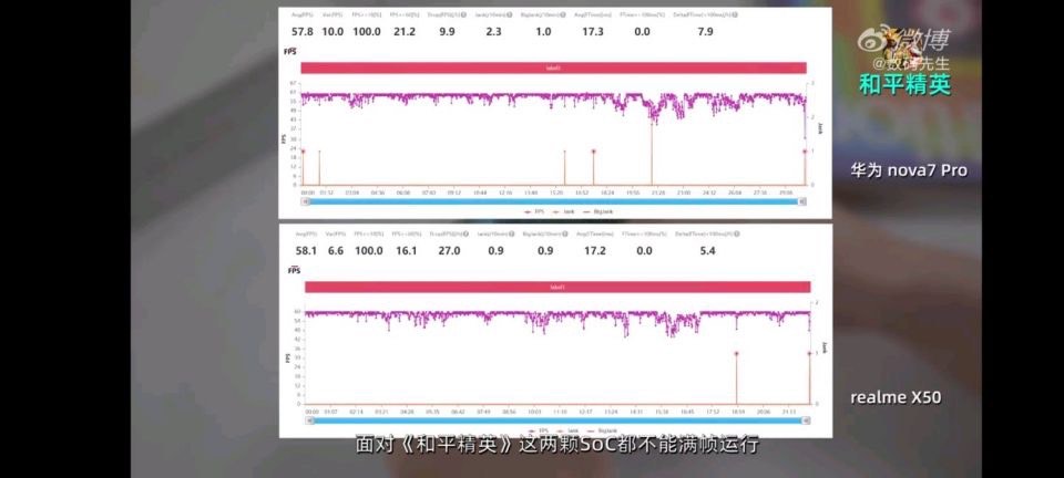博主实测麒麟985对比骁龙765G，期望别太高，就是个中端U_百科TA说