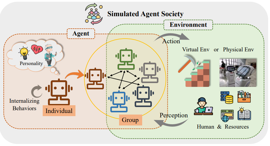 数字员工、超级个体、具身智能，AI Agent未来发展十大研究方向_百科TA说