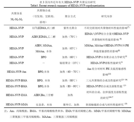 HEMA材料_百度百科
