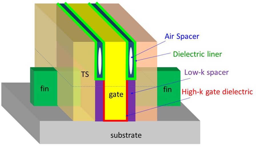 W901周报：这就是最底层的FinFET原理_百科TA说