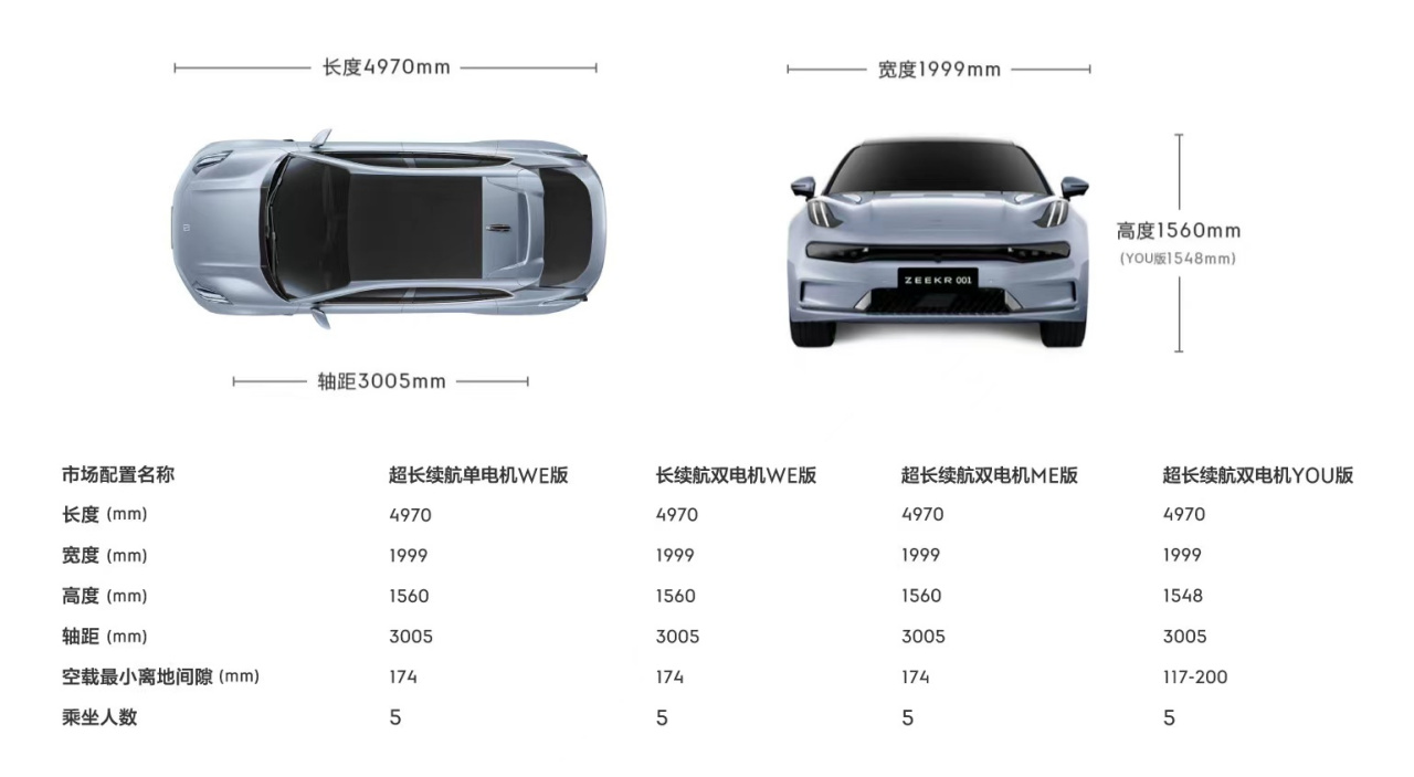 ZEEKR 001_百度百科
