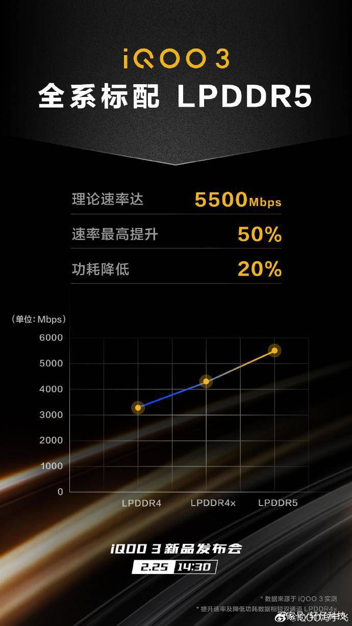 全方位提升！iQOO 3跑分超59万成“2020最佳旗舰”_百科TA说