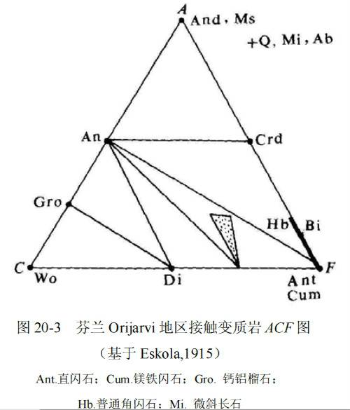 ACF图解_百度百科