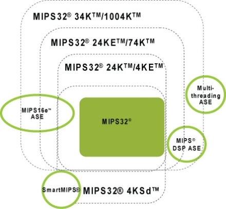 MIPS架构_百度百科