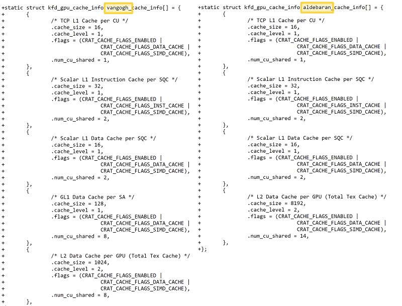 AMD确认Navi 23具有32MB的Infinity Cache，Van Gogh APU则不会配备_百科TA说