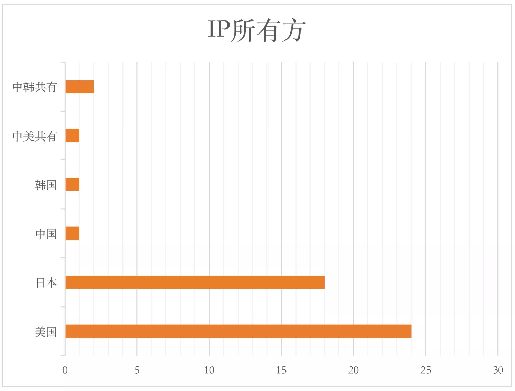 全球最赚钱的50个IP（2021年度版）_百科TA说