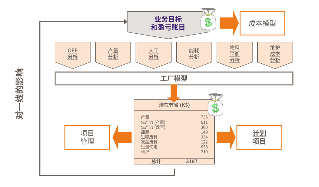 WCM（World Class Manufacturing）_百度百科