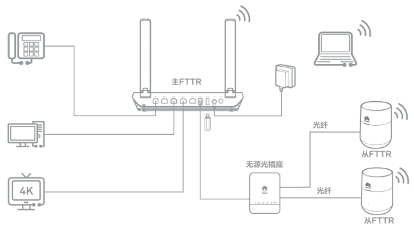 华为 OptiXstar HN8145XR_百度百科