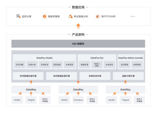 DataFlux_百度百科