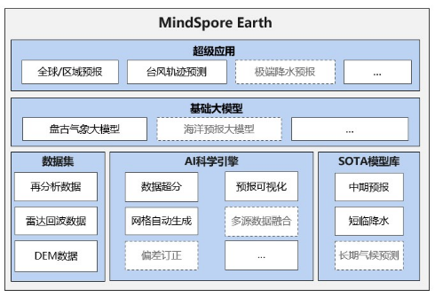 MindSpore_百度百科