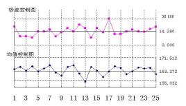 休哈特控制图_百度百科