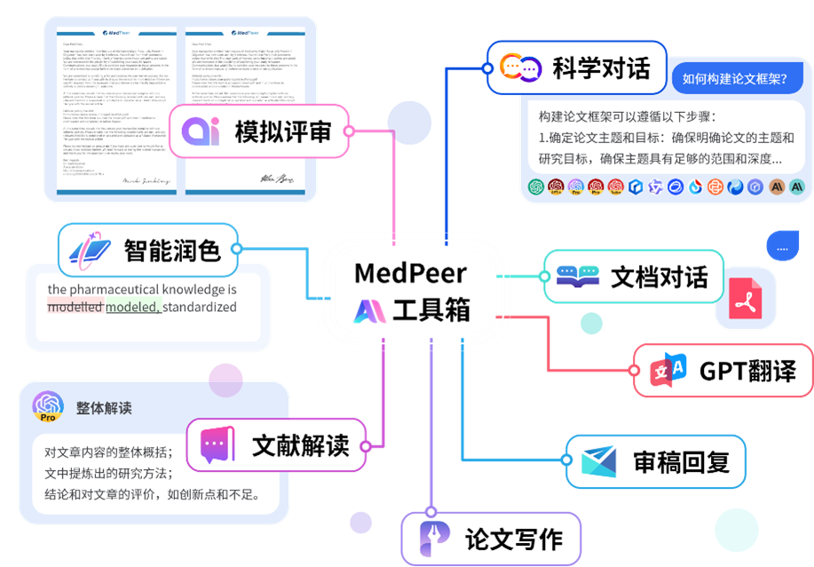 MEDPEER_百度百科
