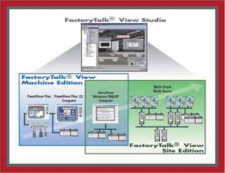 FactoryTalk View SE_百度百科