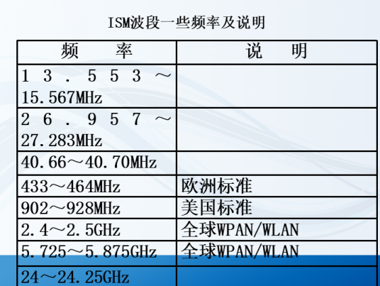 ISM频段_百度百科