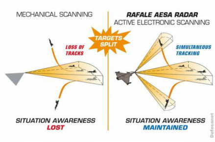 RBE2雷达_百度百科