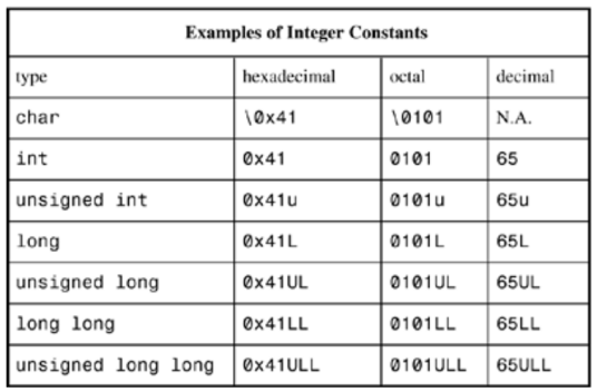 unsigned int_百度百科
