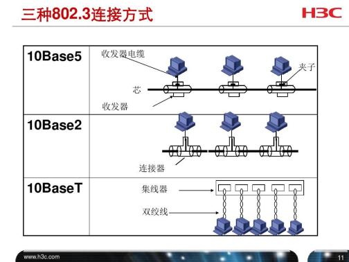 10base5_百度百科